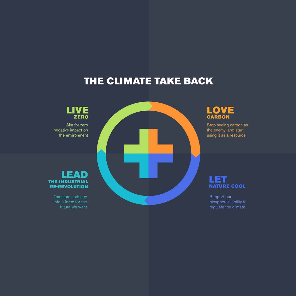 Interface Carpet Tile & Resilient Flooring Sustainability Overview